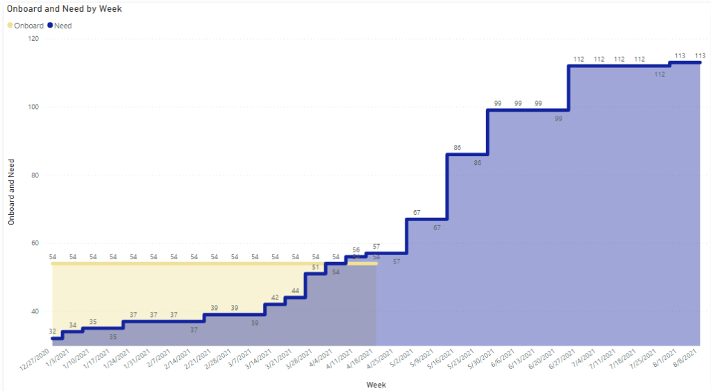 Power BI: Plan vs Actual Line Charts – markwheeler.com